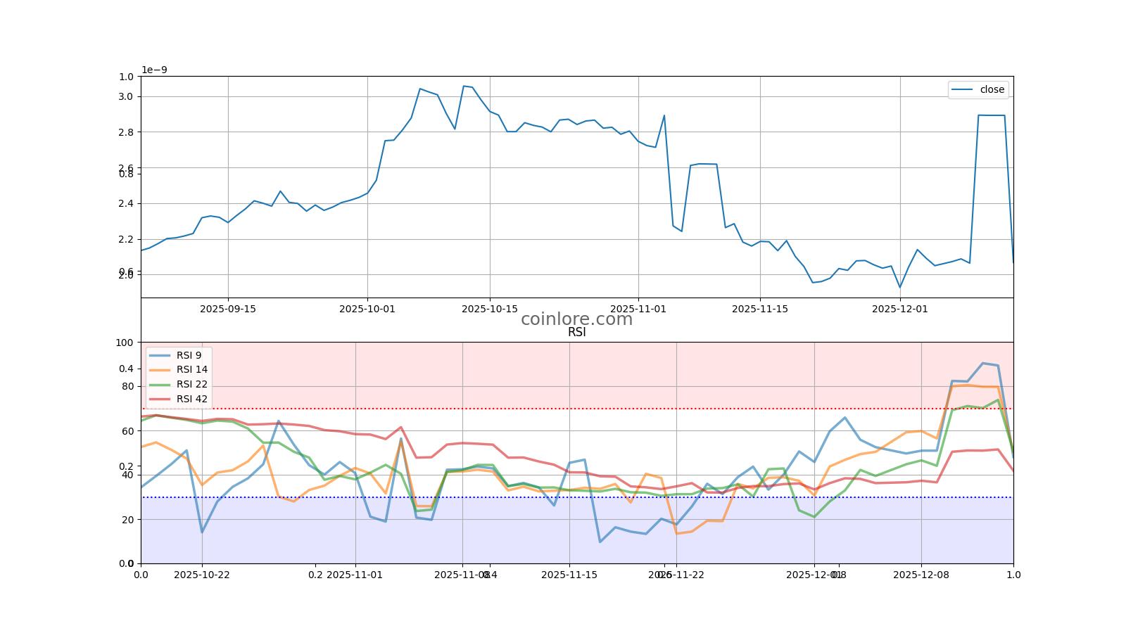 EarthByt RSI indicator