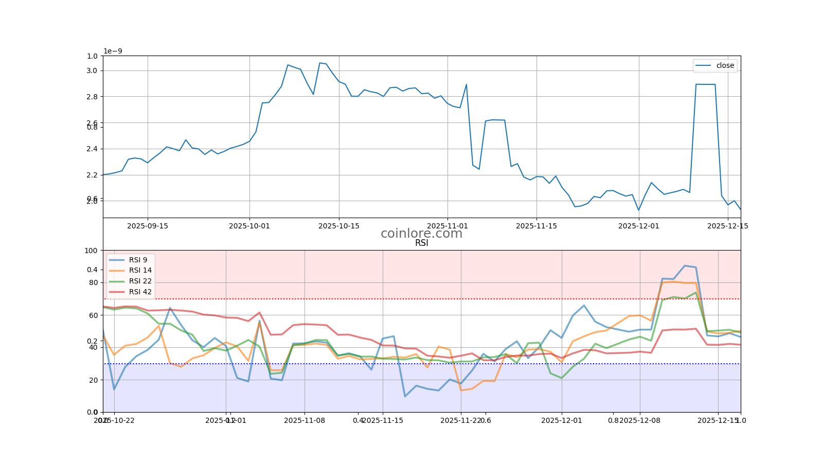 EarthByt RSI indicator