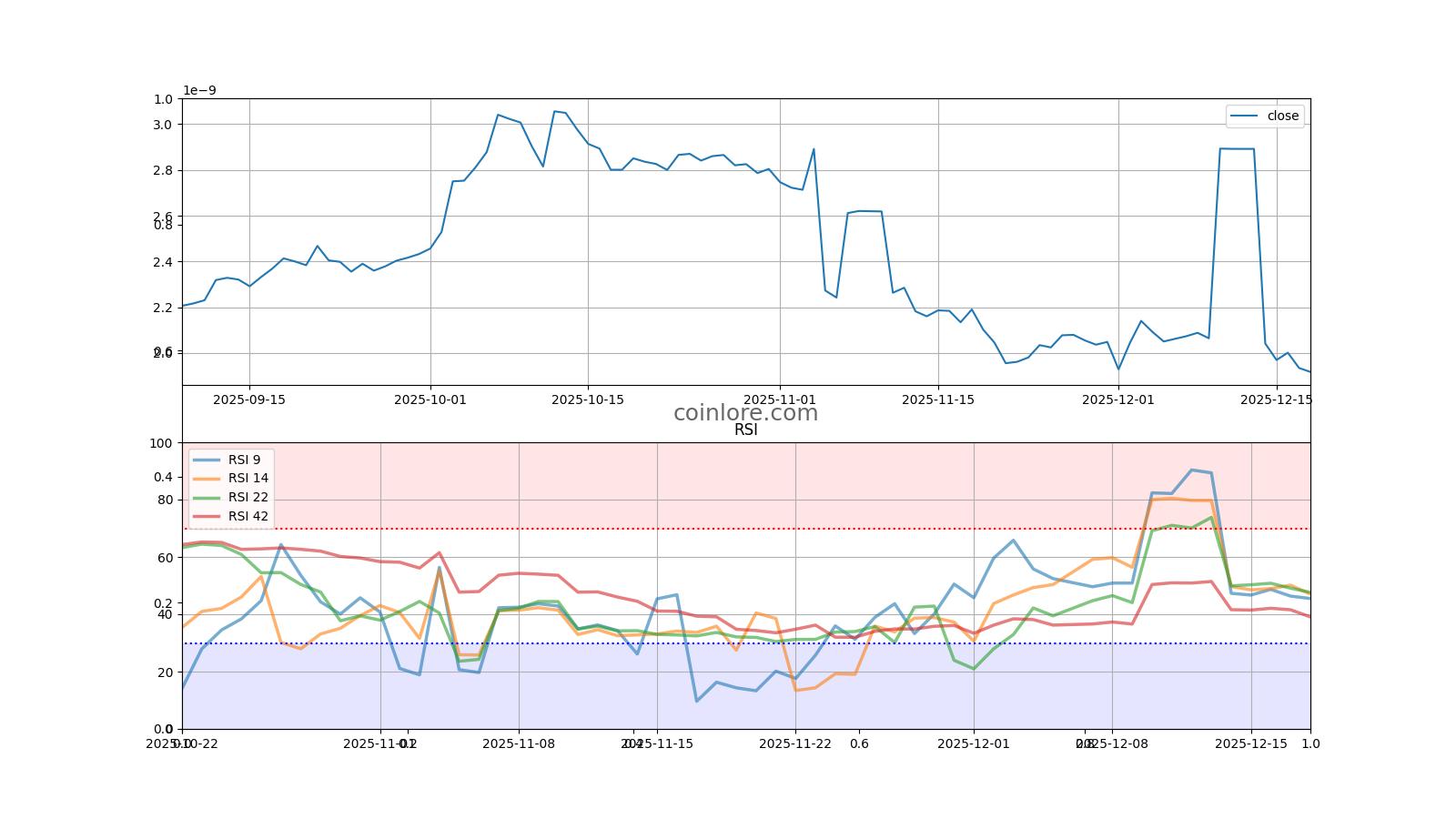 EarthByt RSI indicator
