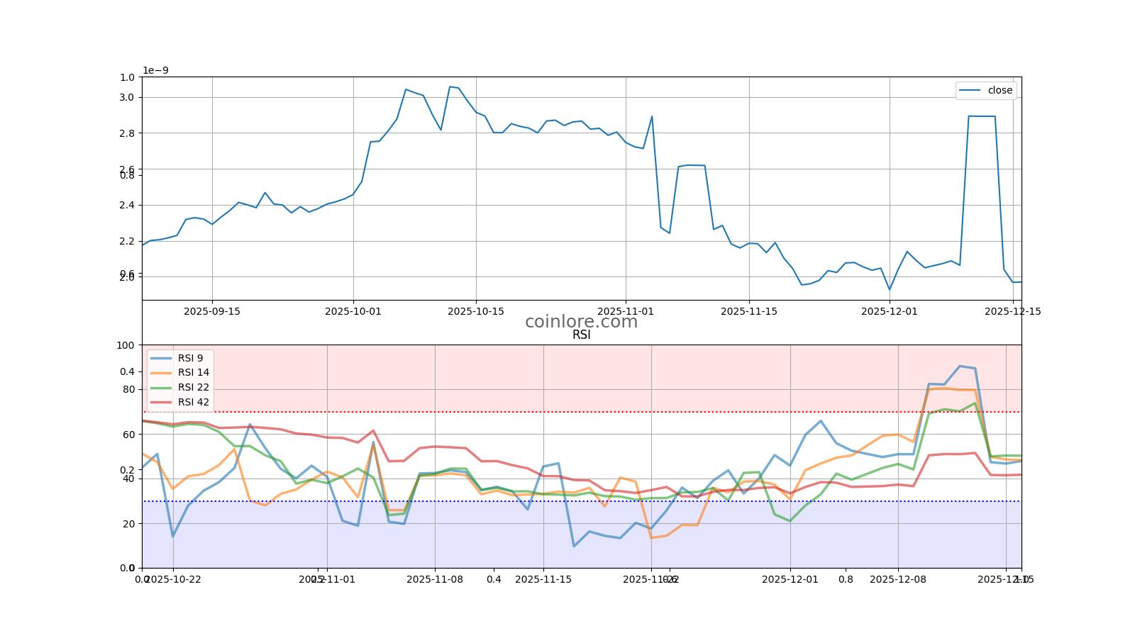 EarthByt RSI indicator
