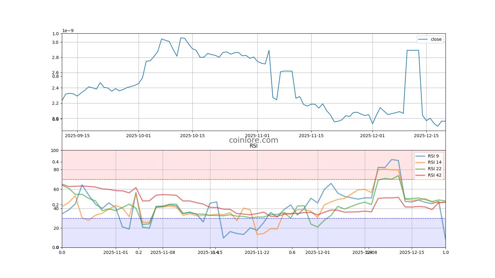 EarthByt RSI indicator