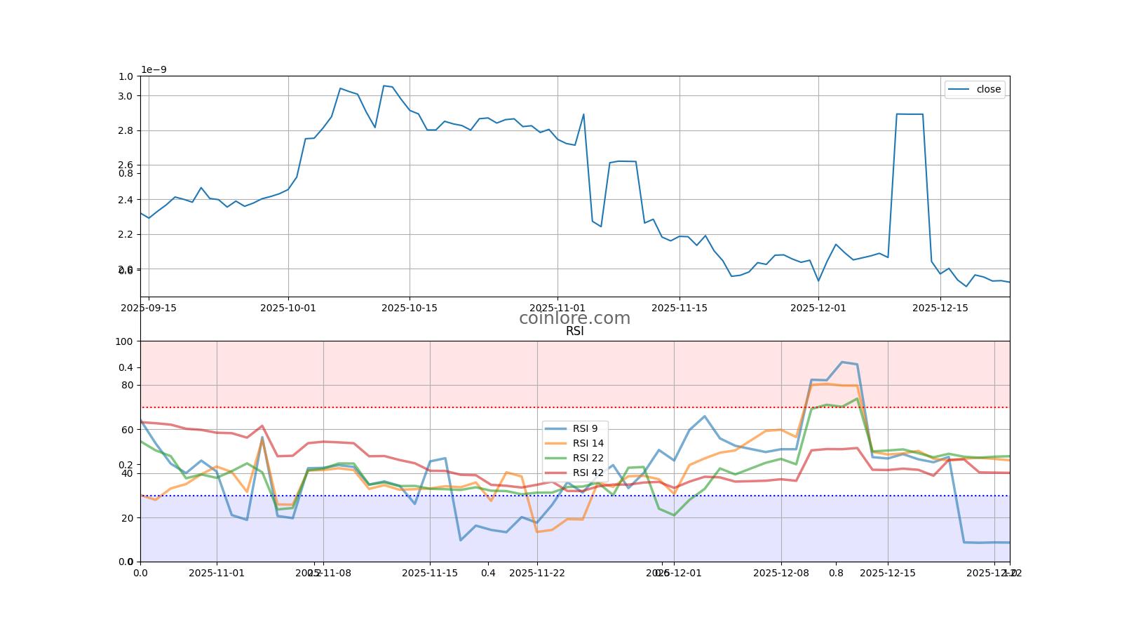 EarthByt RSI indicator