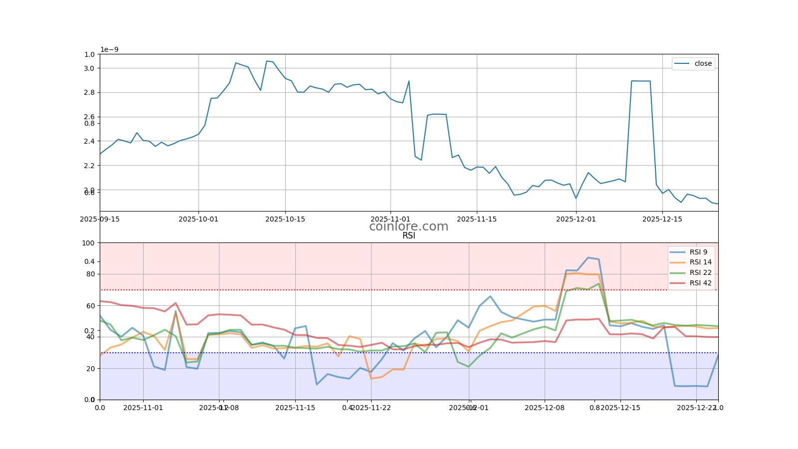 EarthByt RSI indicator