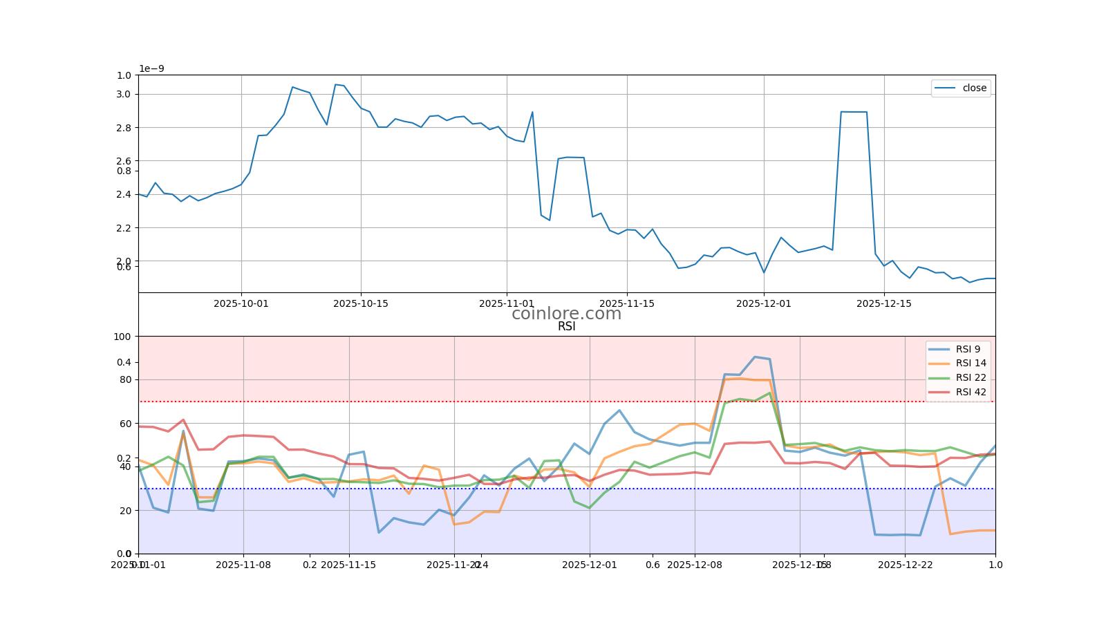 EarthByt RSI indicator