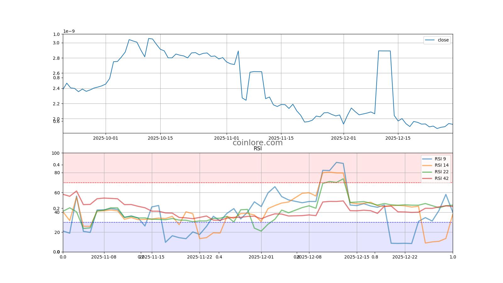 EarthByt RSI indicator