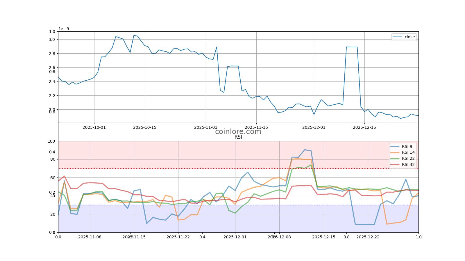 EarthByt RSI indicator