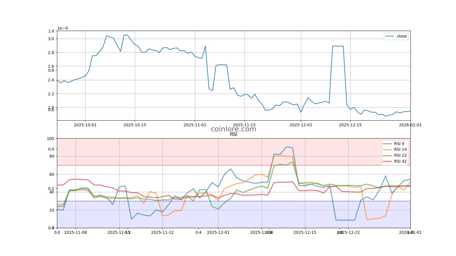 EarthByt RSI indicator