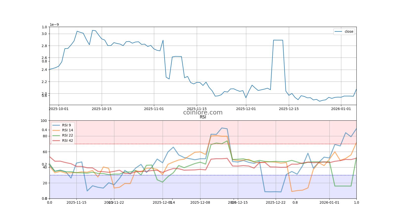 EarthByt RSI indicator