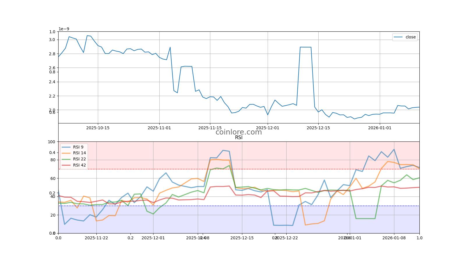 EarthByt RSI indicator
