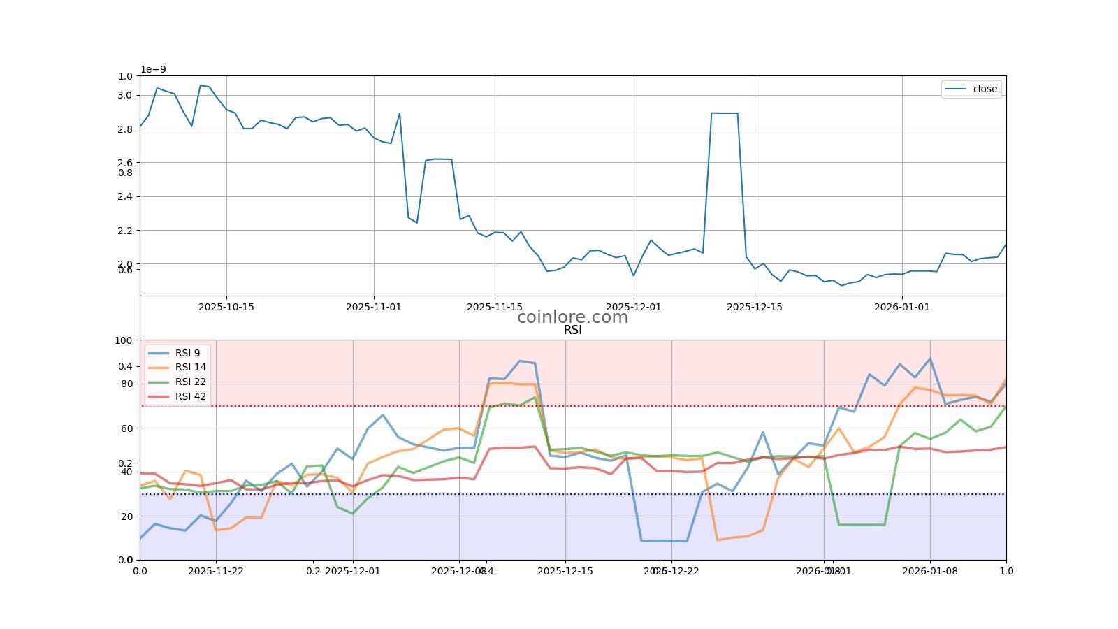 EarthByt RSI indicator