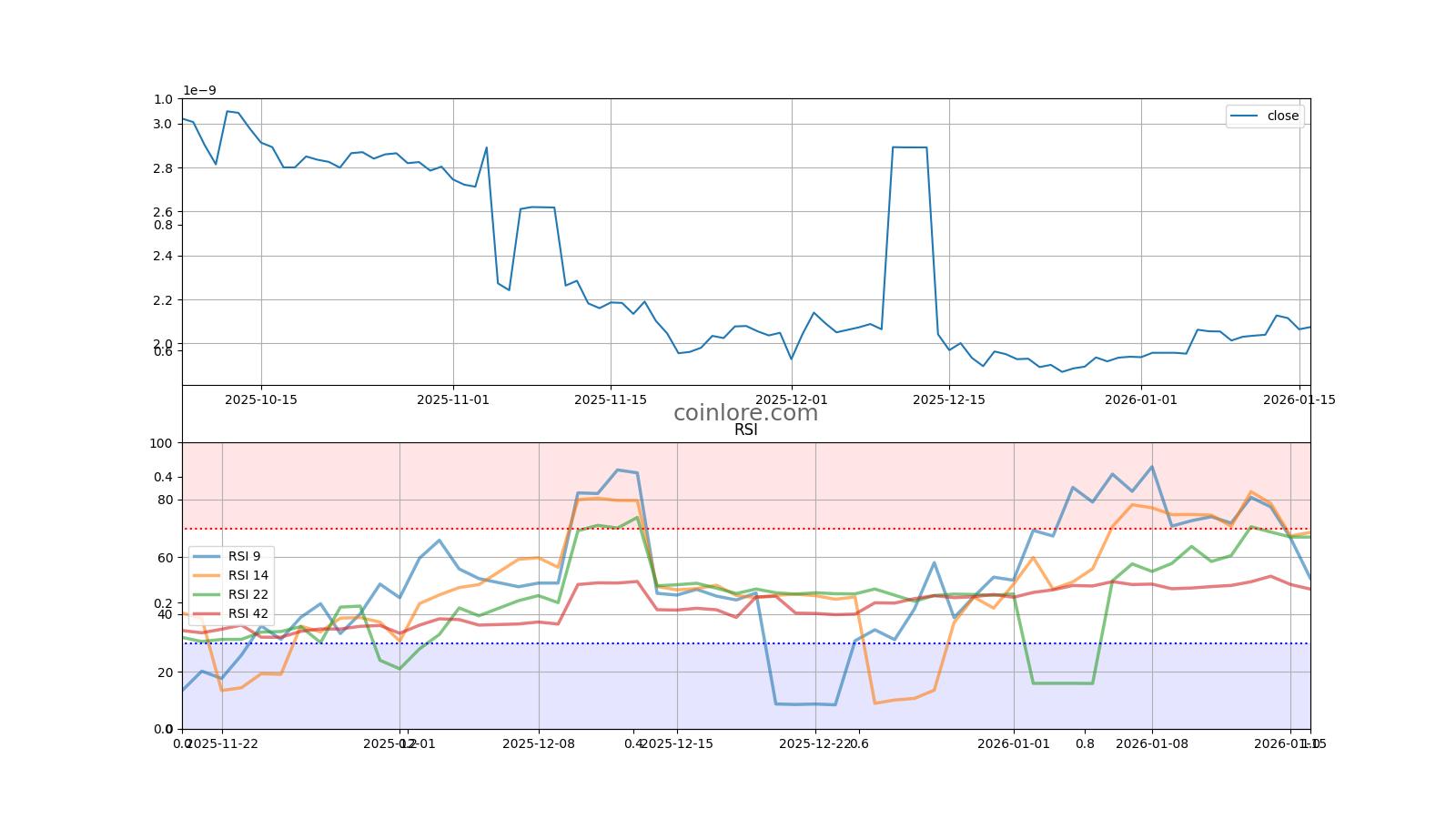 EarthByt RSI indicator