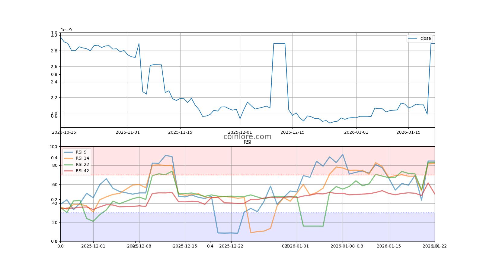 EarthByt RSI indicator
