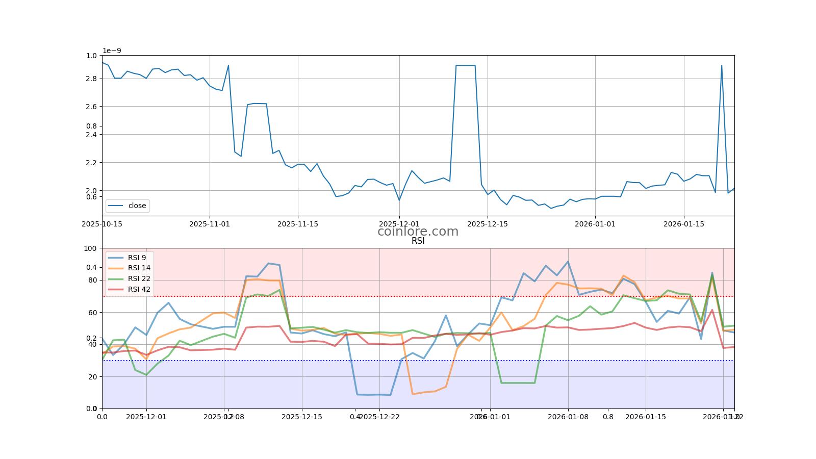 EarthByt RSI indicator