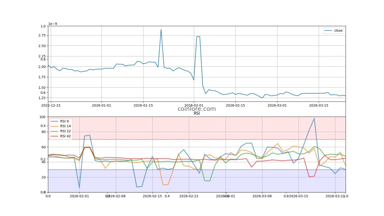 EarthByt RSI indicator