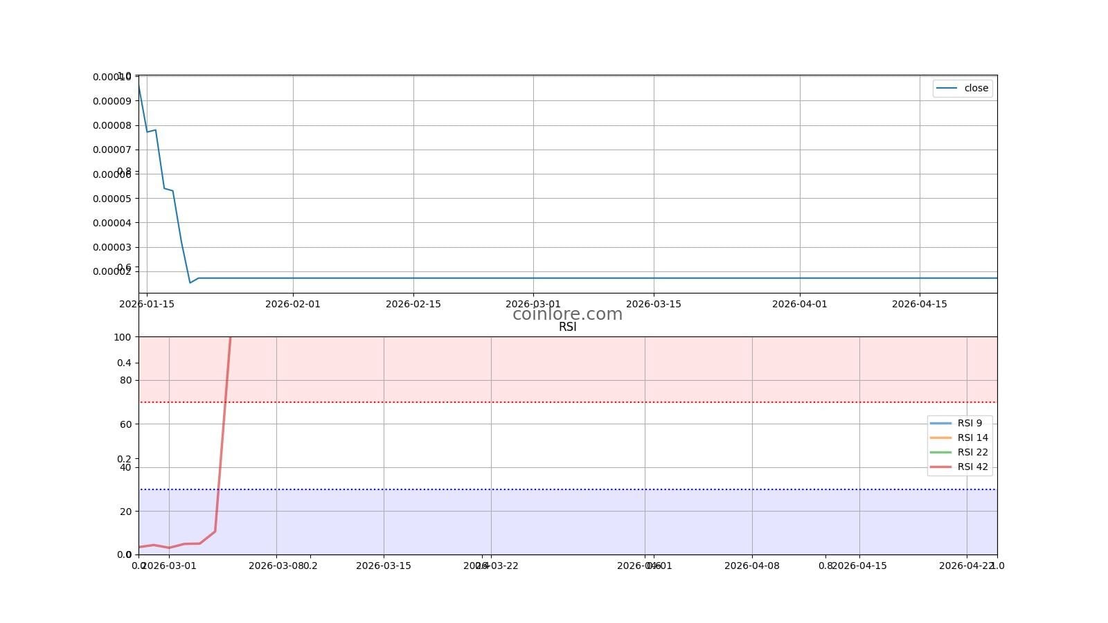 EarthFund RSI indicator