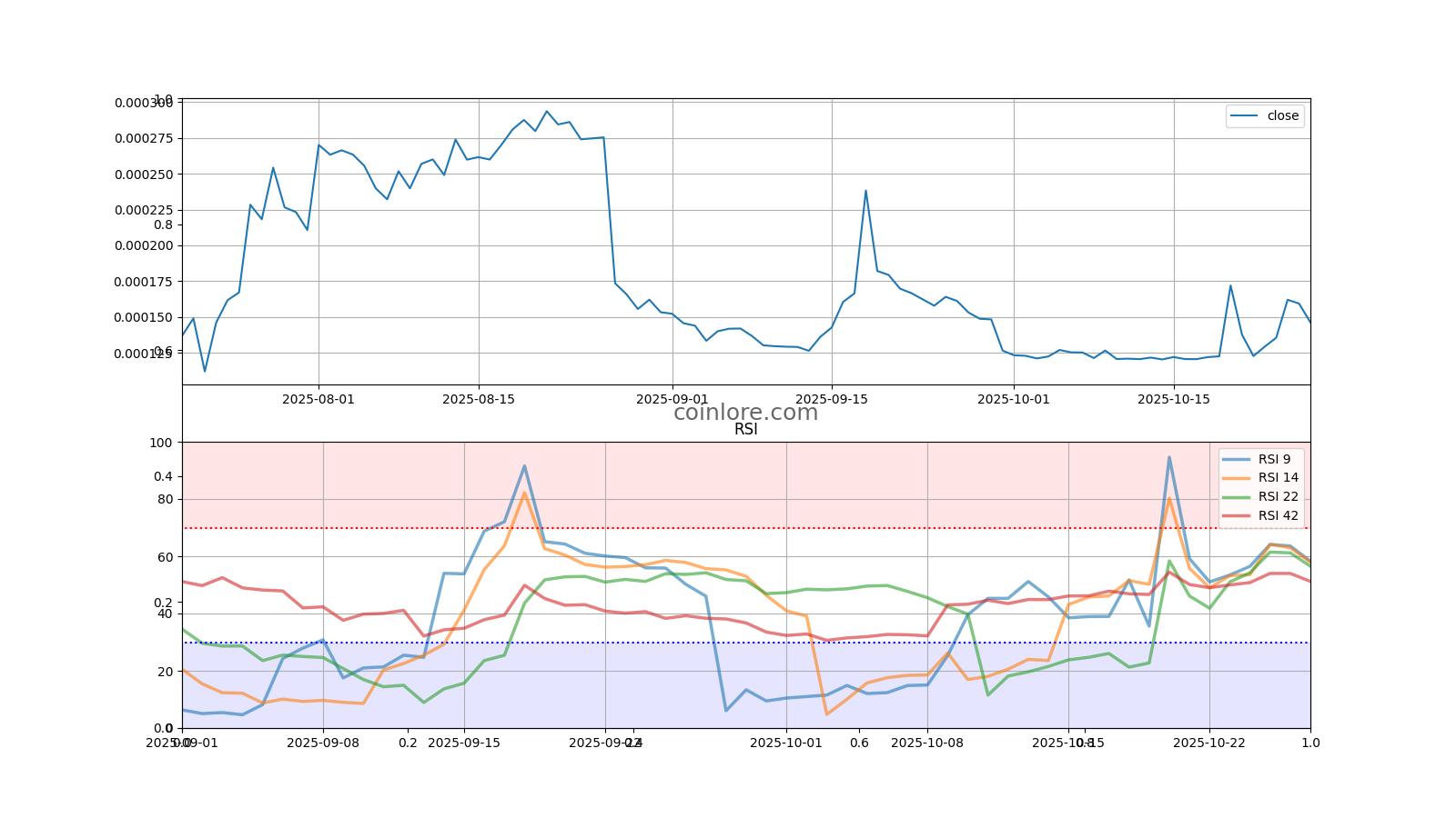 EarthFund RSI indicator