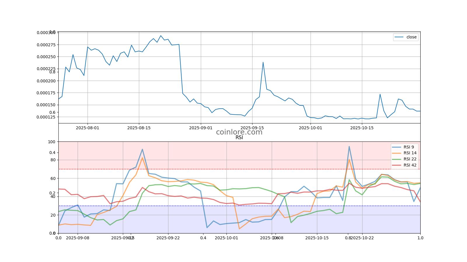 EarthFund RSI indicator