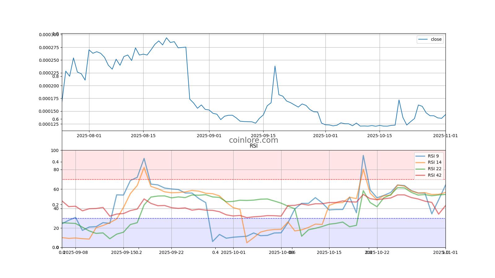 EarthFund RSI indicator