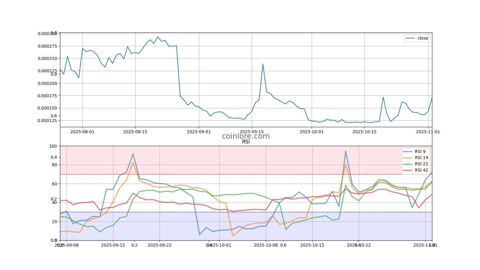 EarthFund RSI indicator