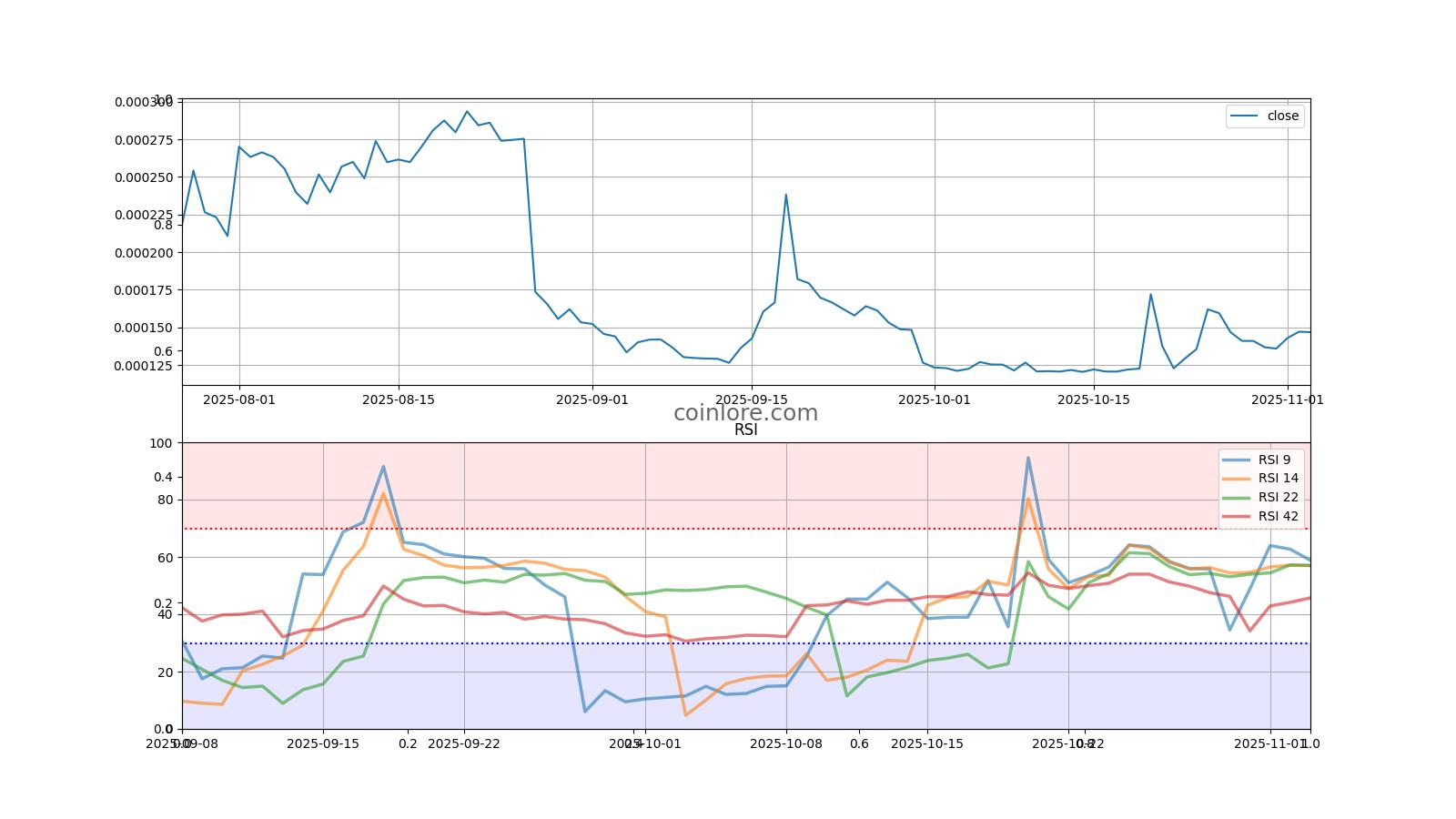 EarthFund RSI indicator