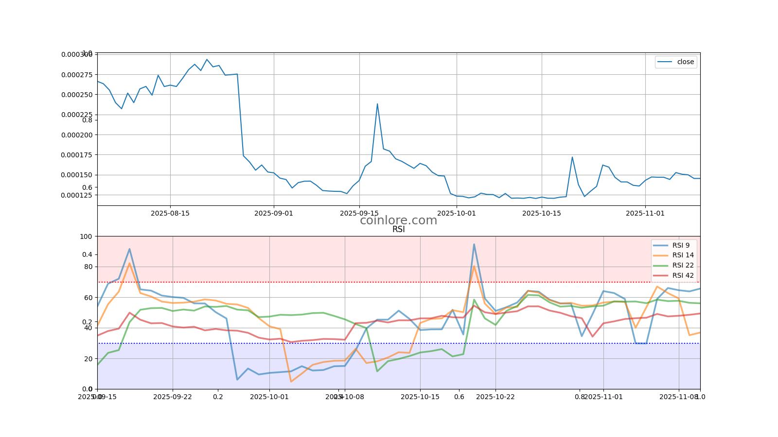 EarthFund RSI indicator