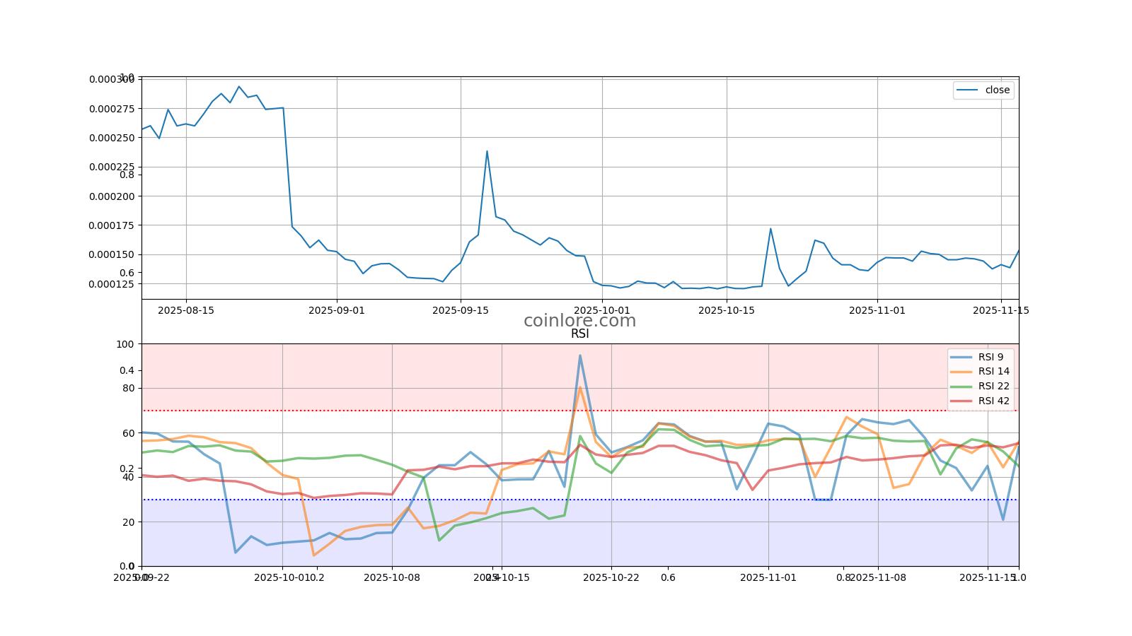 EarthFund RSI indicator