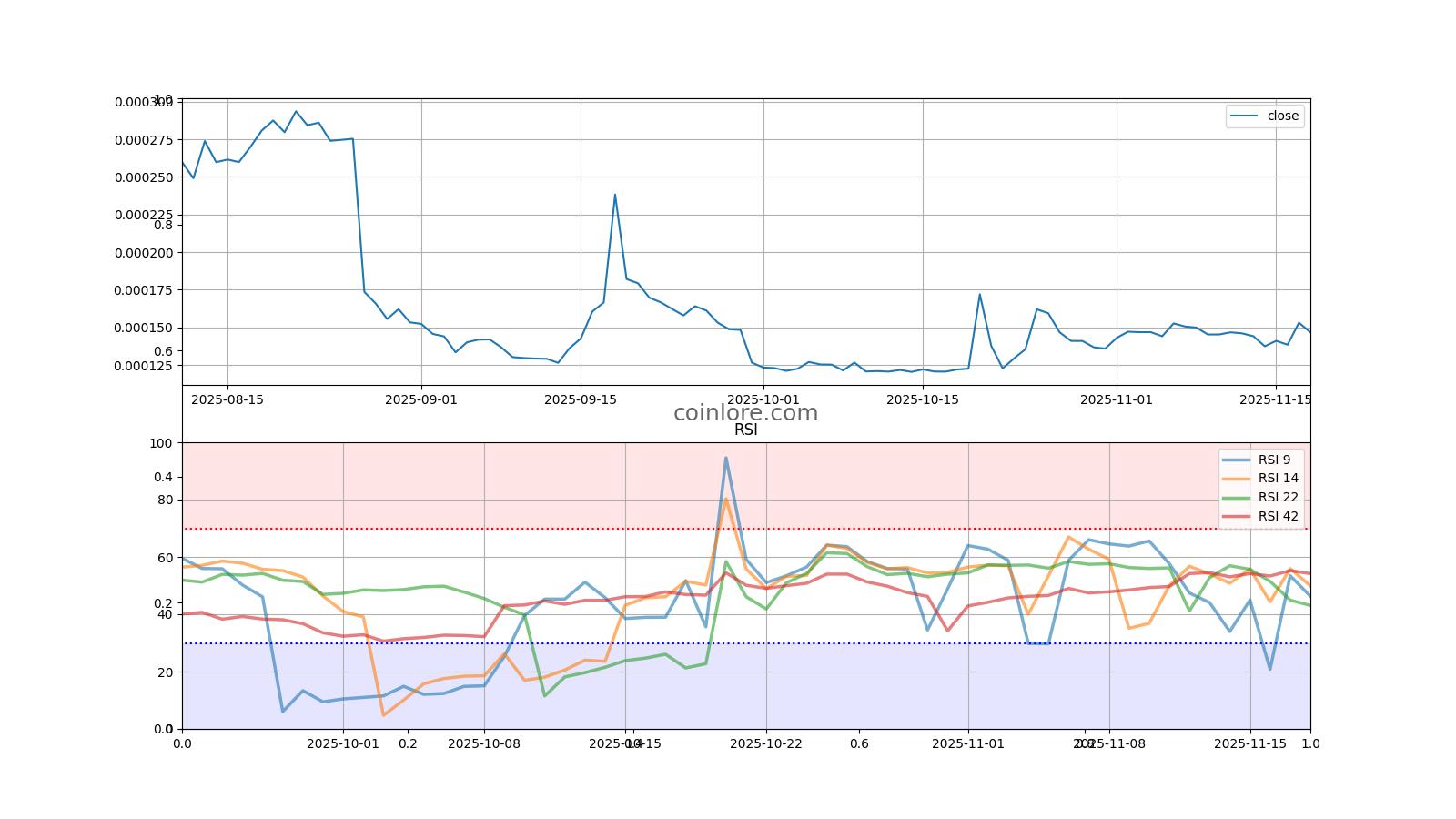EarthFund RSI indicator