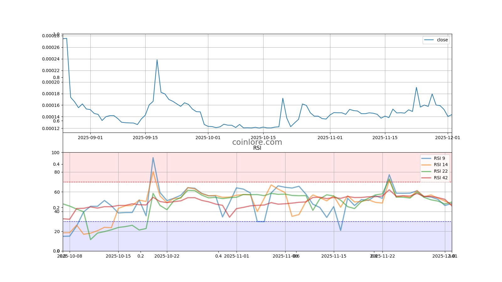 EarthFund RSI indicator