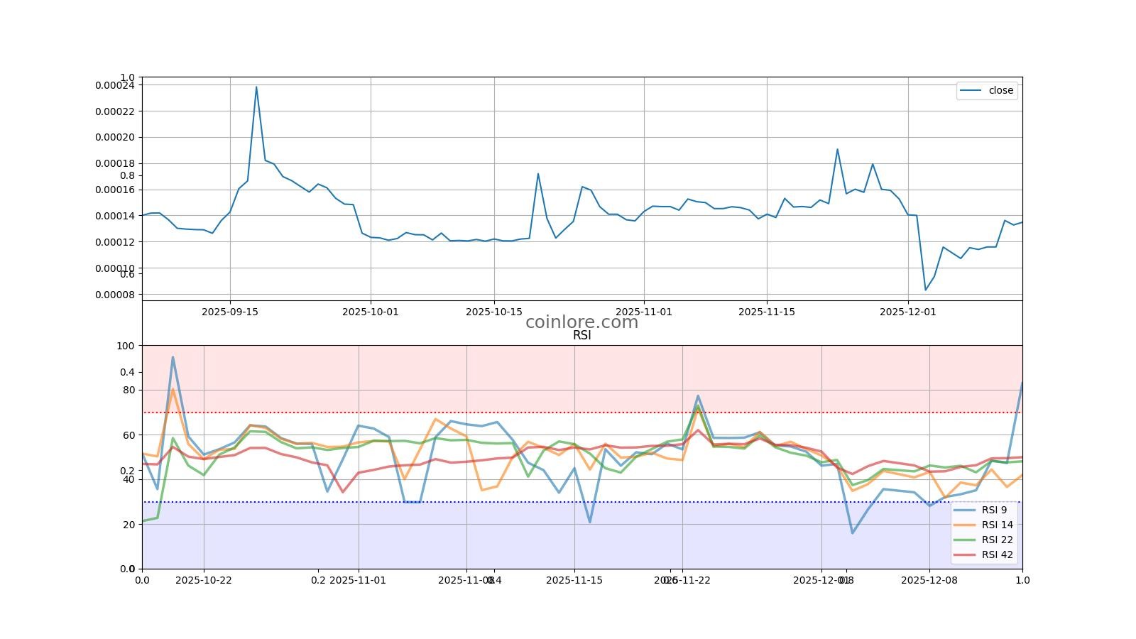 EarthFund RSI indicator