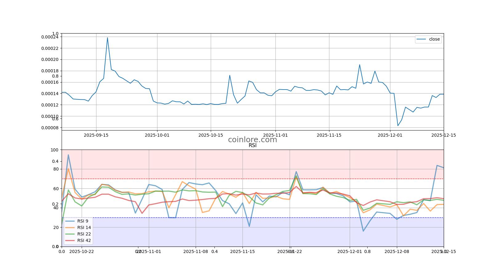 EarthFund RSI indicator