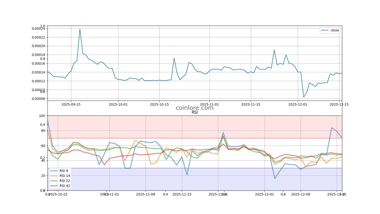EarthFund RSI indicator