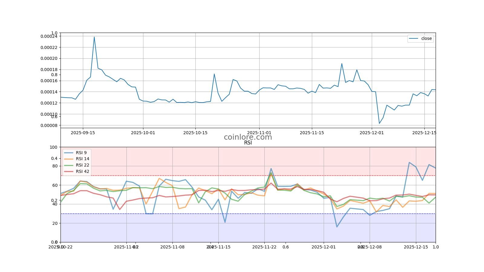 EarthFund RSI indicator