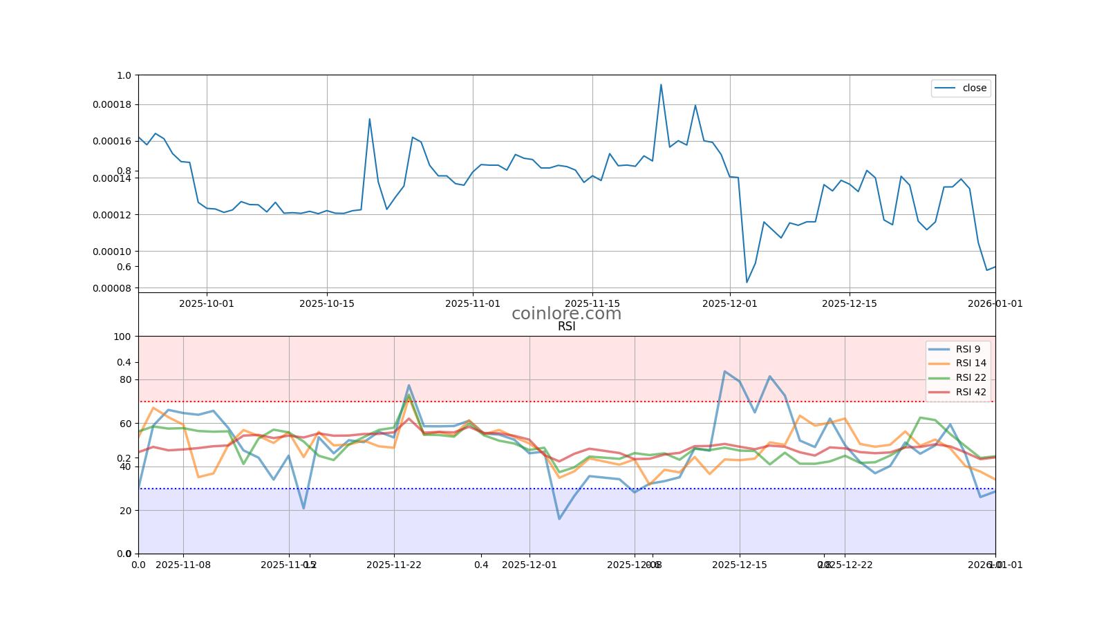 EarthFund RSI indicator