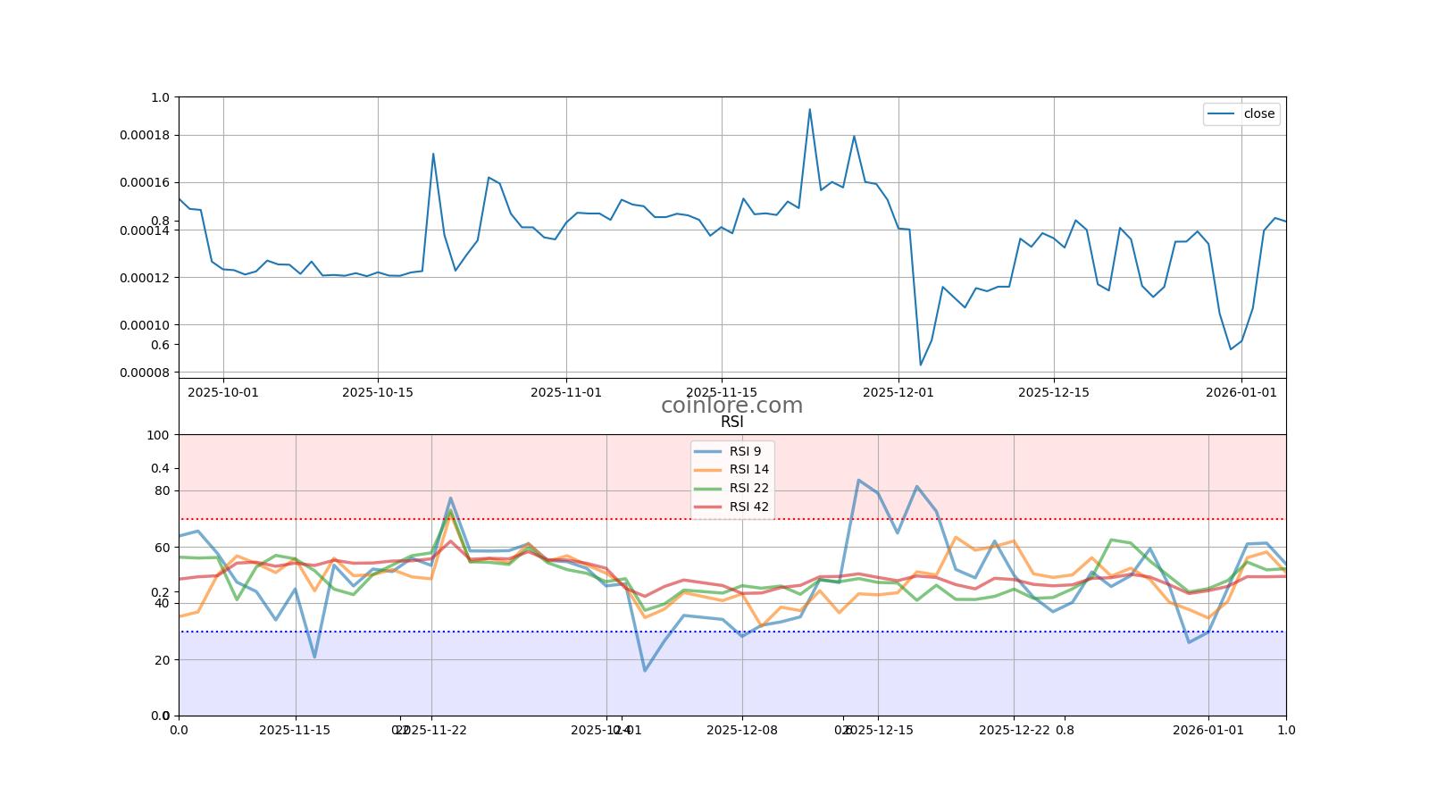 EarthFund RSI indicator