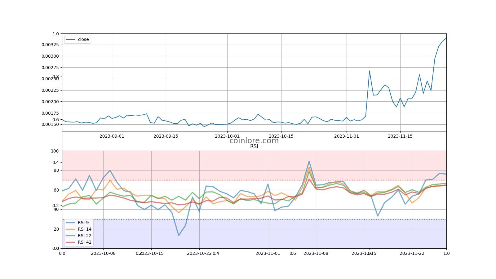 EarthFund RSI indicator