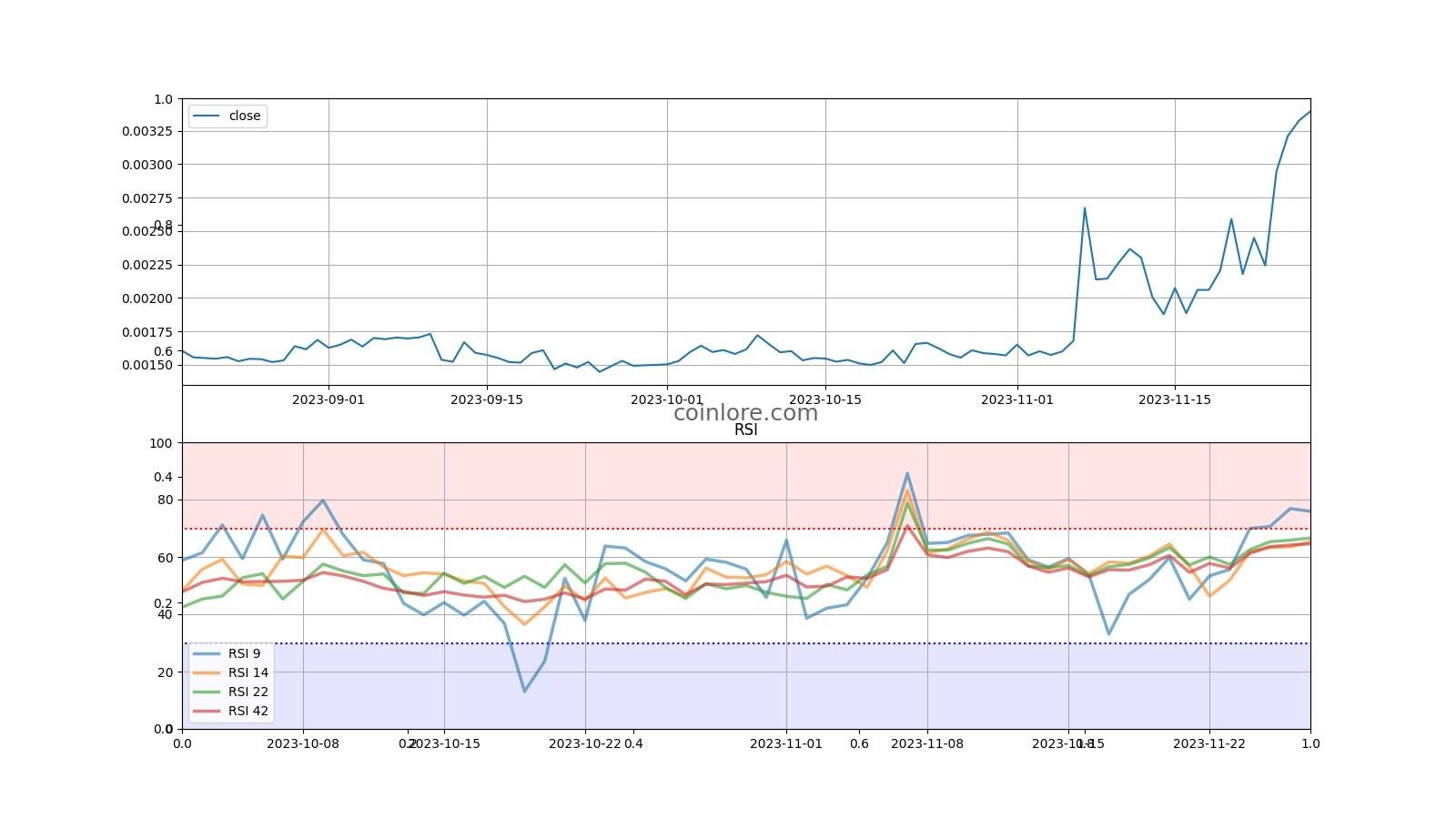 EarthFund RSI indicator