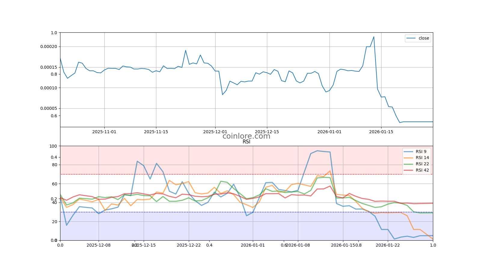 EarthFund RSI indicator