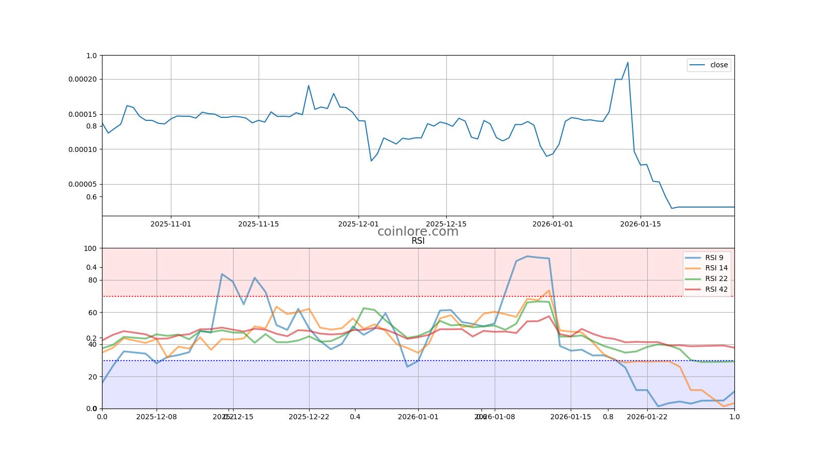 EarthFund RSI indicator