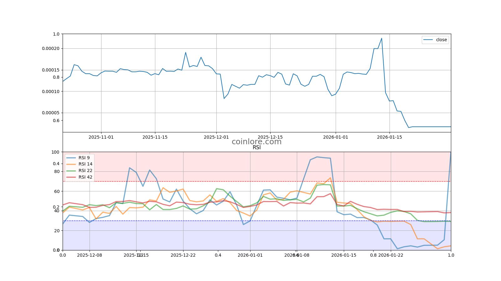 EarthFund RSI indicator