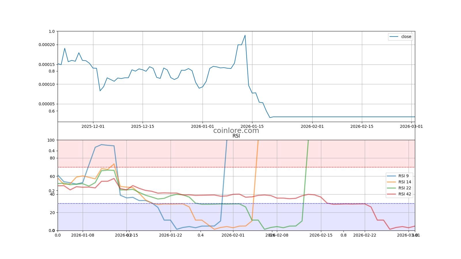 EarthFund RSI indicator