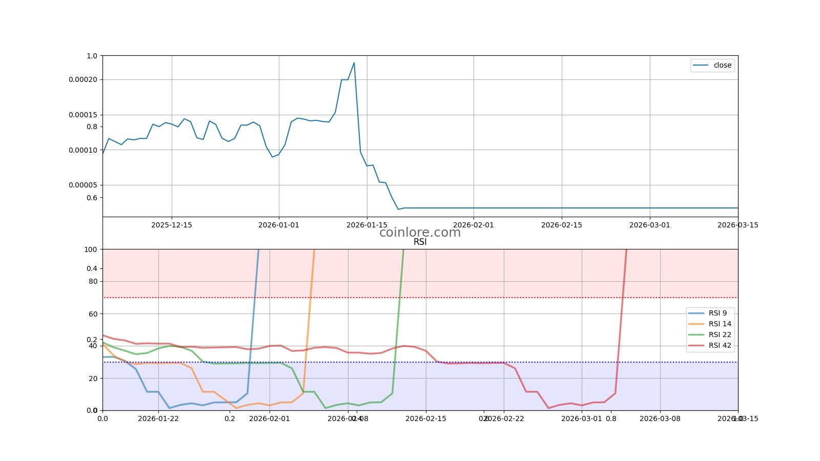EarthFund RSI indicator
