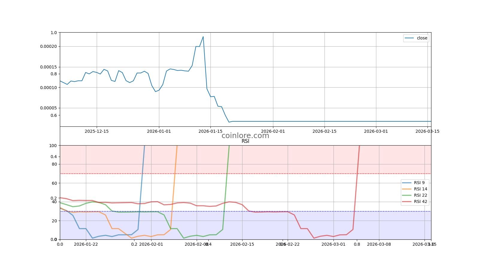 EarthFund RSI indicator