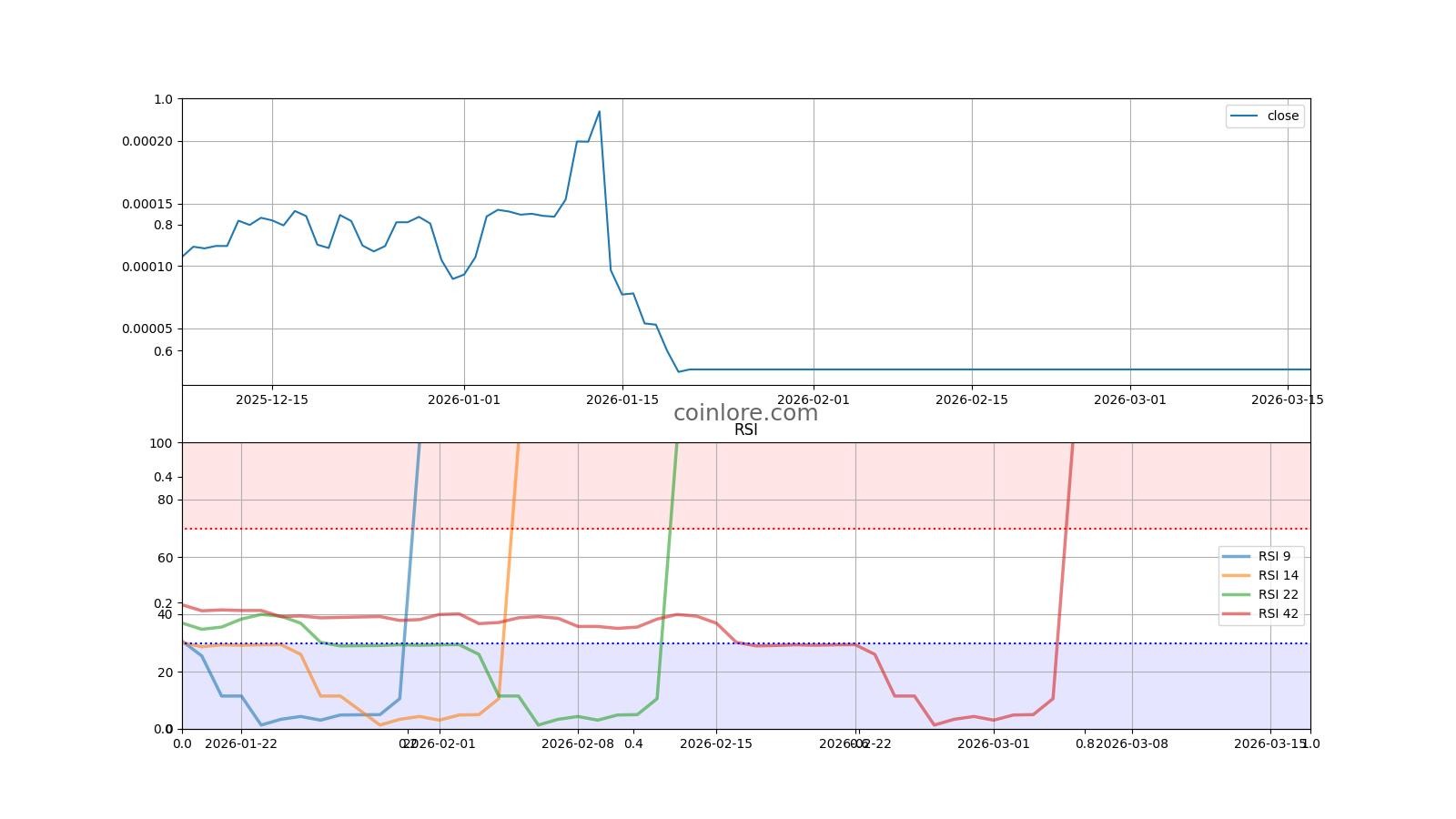 EarthFund RSI indicator