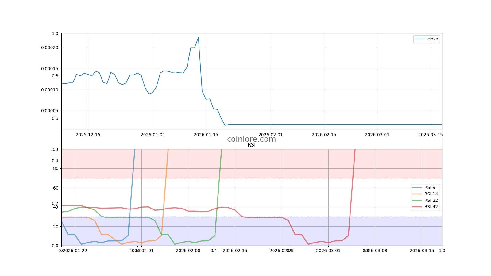 EarthFund RSI indicator