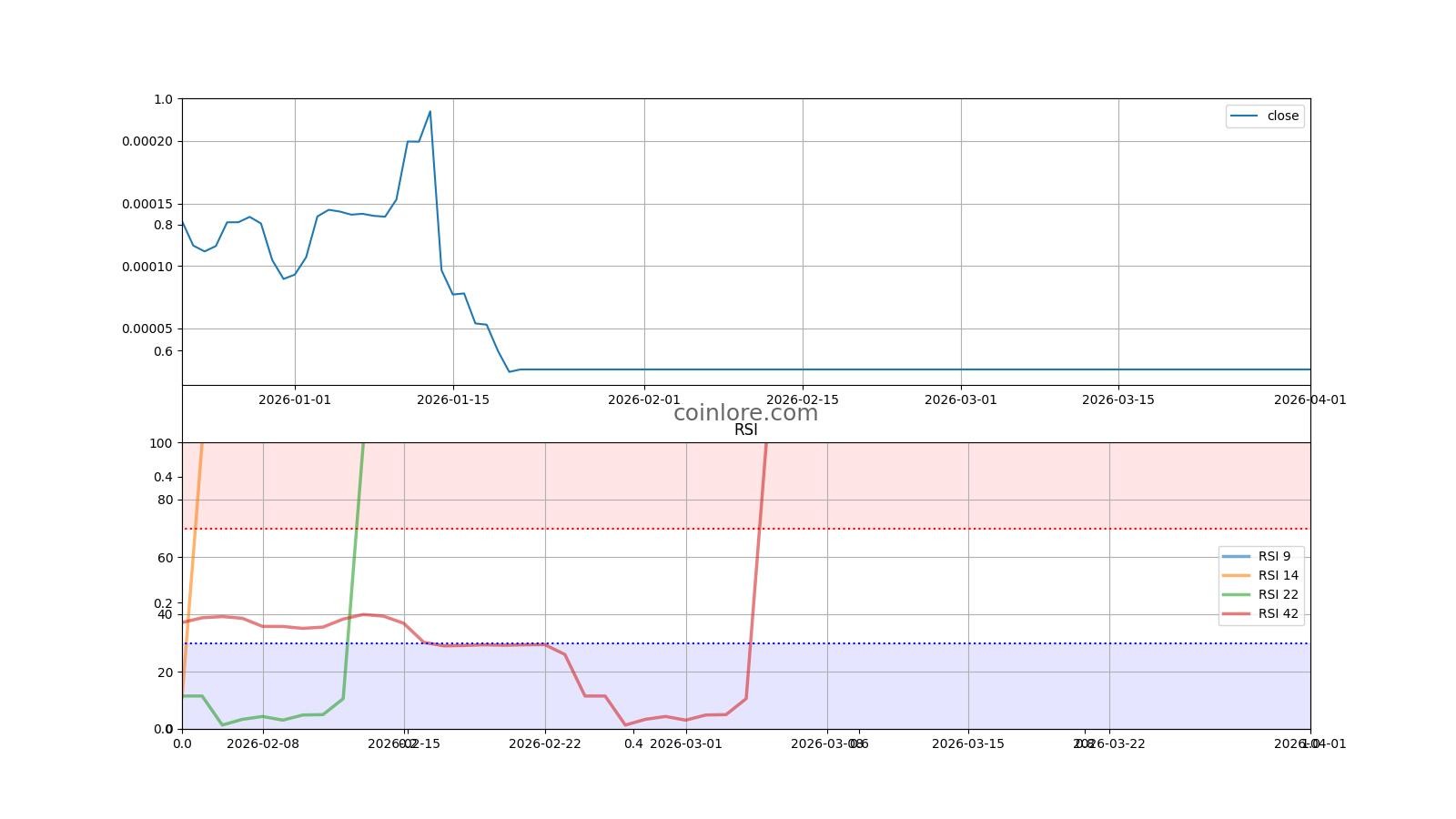 EarthFund RSI indicator