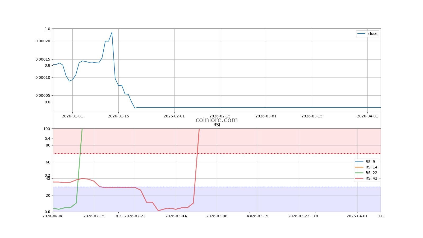 EarthFund RSI indicator