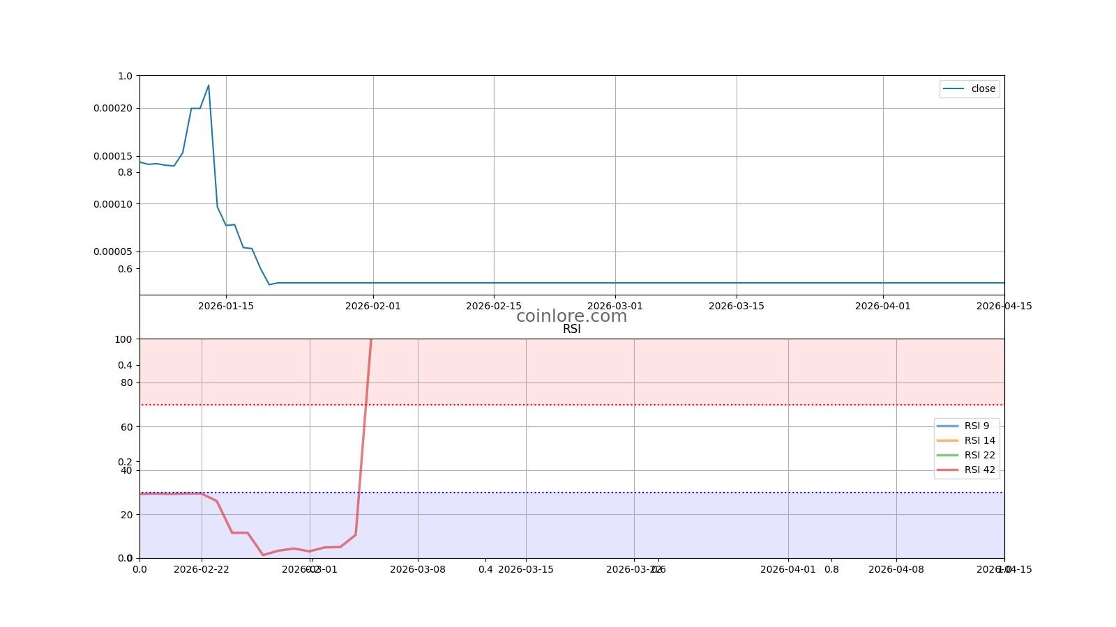 EarthFund RSI indicator