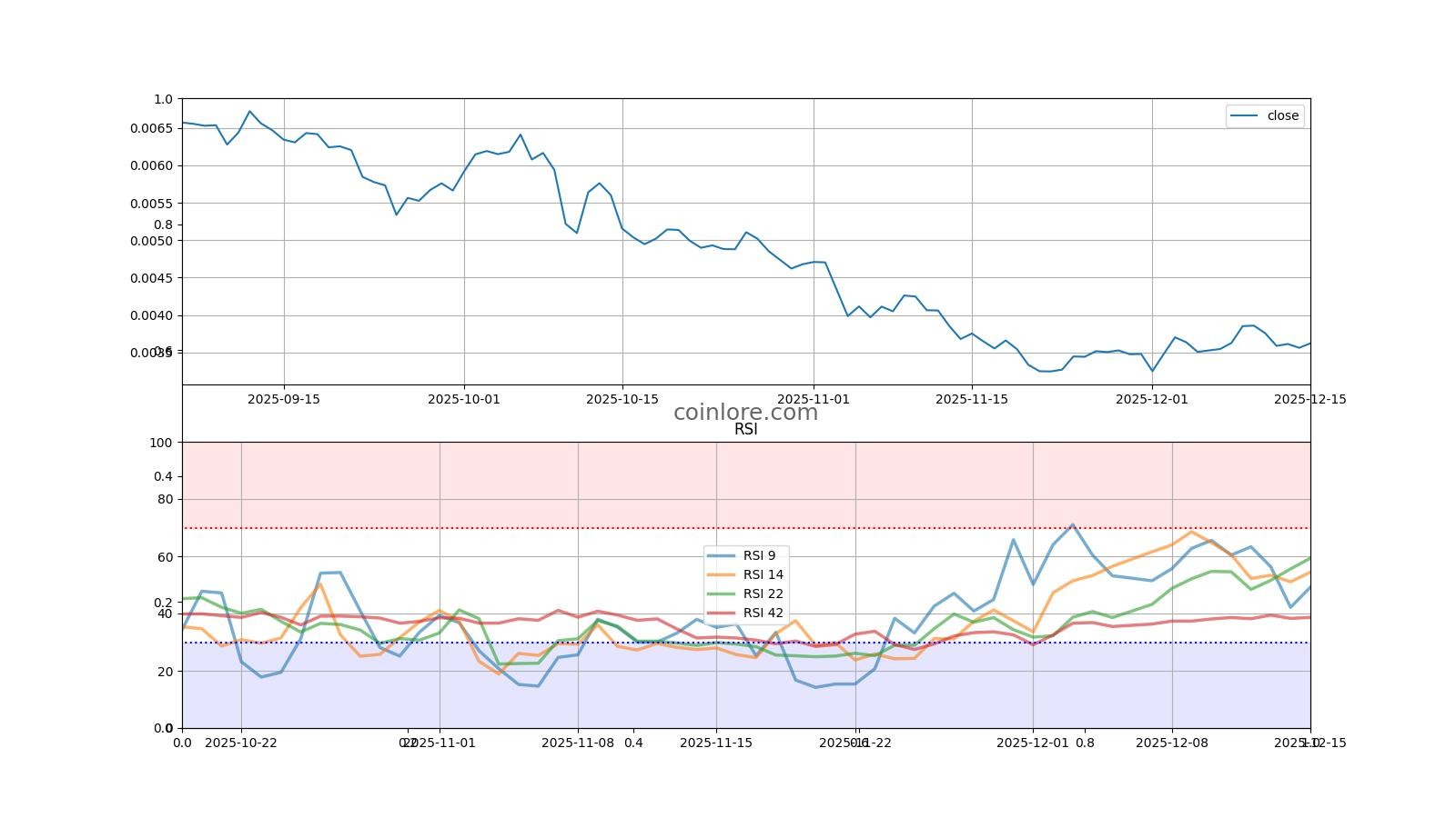 EaveAI RSI indicator