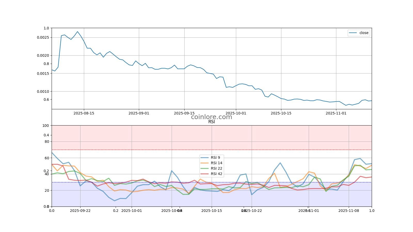 eBeat AI RSI indicator