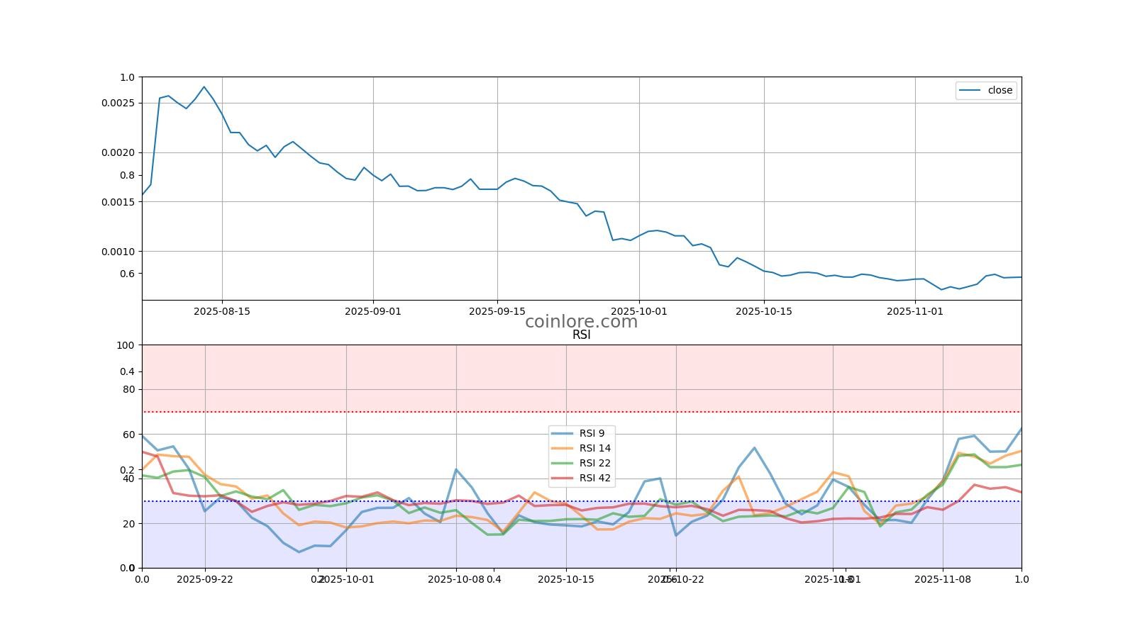 eBeat AI RSI indicator